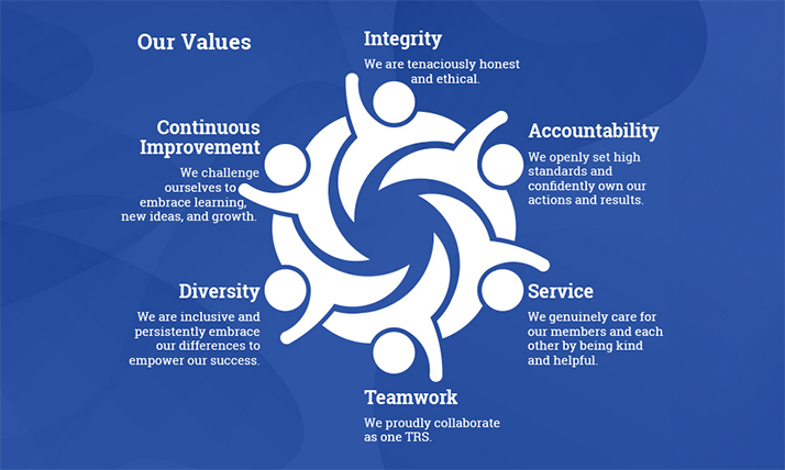 TRS Strategic Plan | Teachers' Retirement System of the State of Illinois